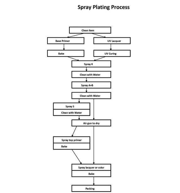 SILVER SPRAY METLLIZING MACHINE
